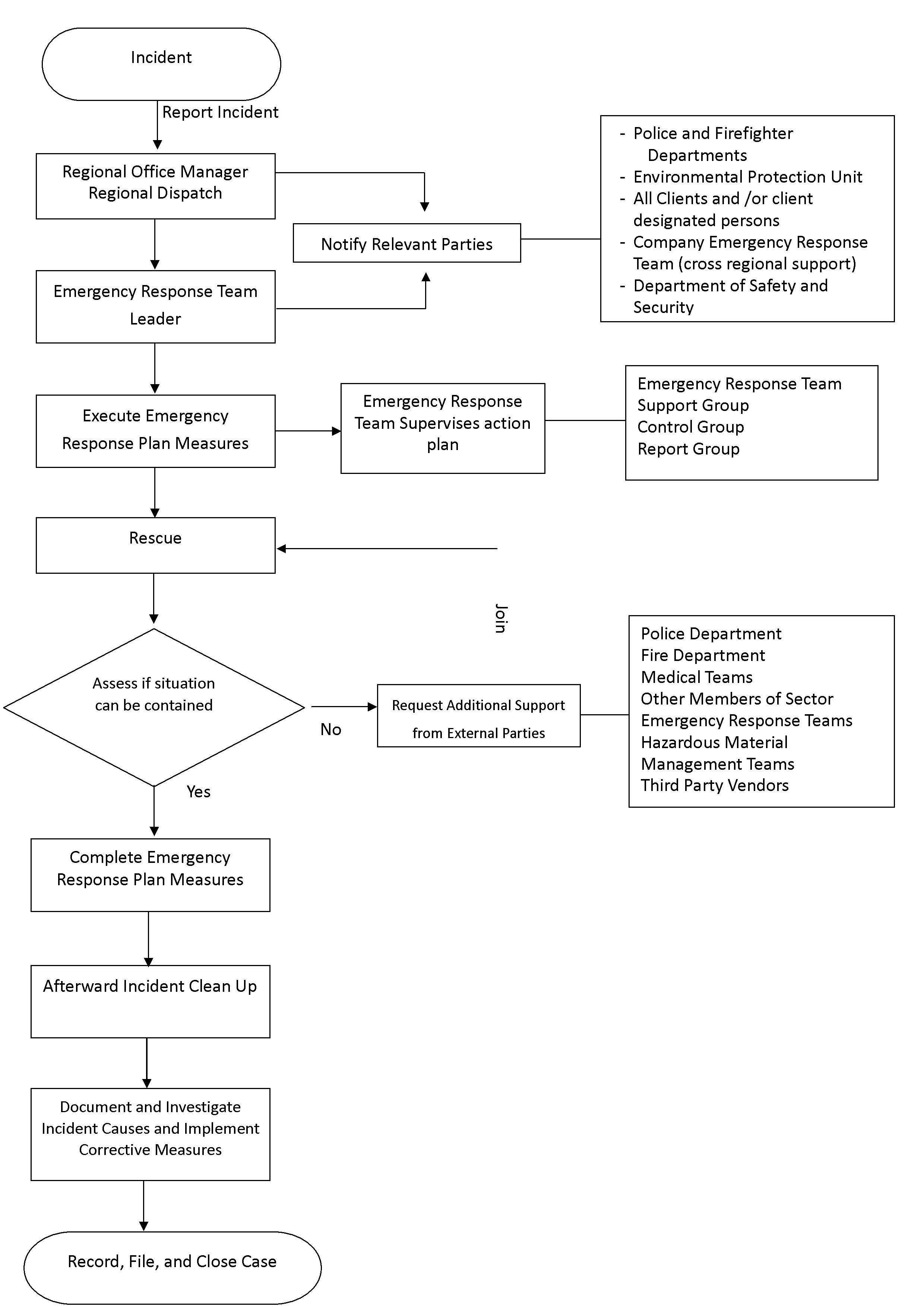 Emergency Response Team Flow Chart at David Cadell blog Emergency Response Team Flow Chart at David Cadell blog